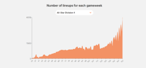 The Guide to Sorare Data | SorareScout