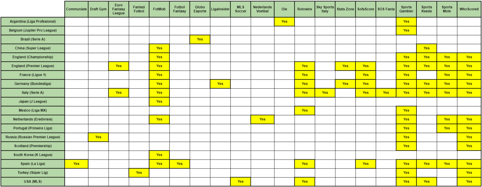 Sorare Resources | The Complete List | SorareScout